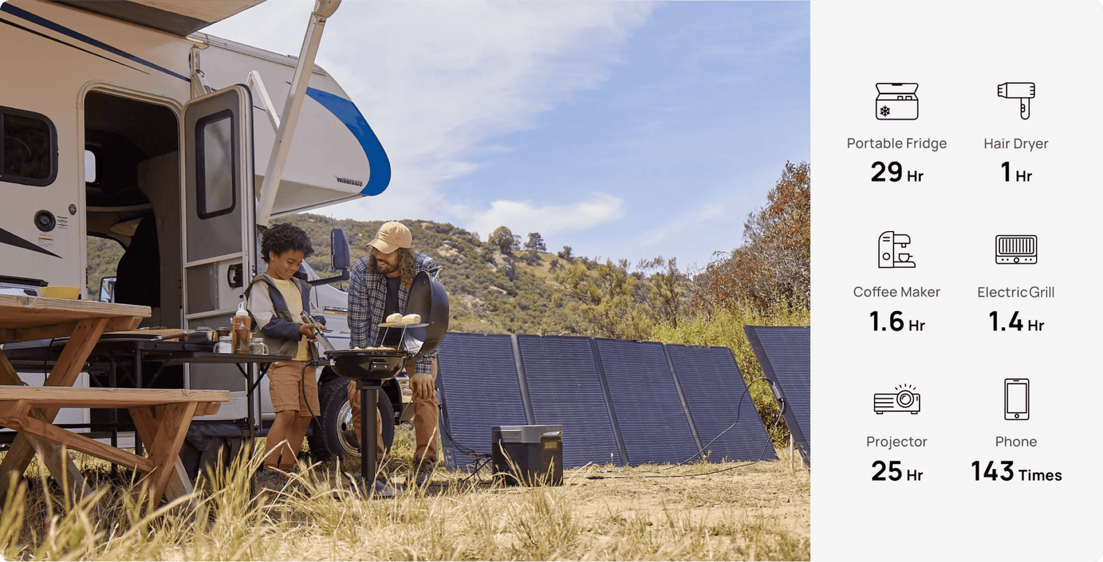 EcoFlow DELTA 2 Max + 500W Solar Kit | DELTA 2 Max + 500W Solar Kit