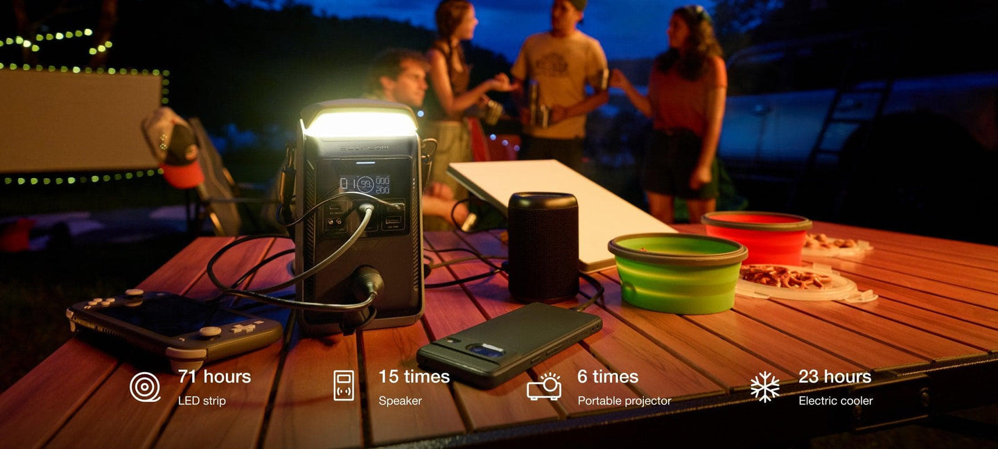 EcoFlow TRAIL Series | Camping Power Stations - EcoFlow US | TRAIL Plus ...