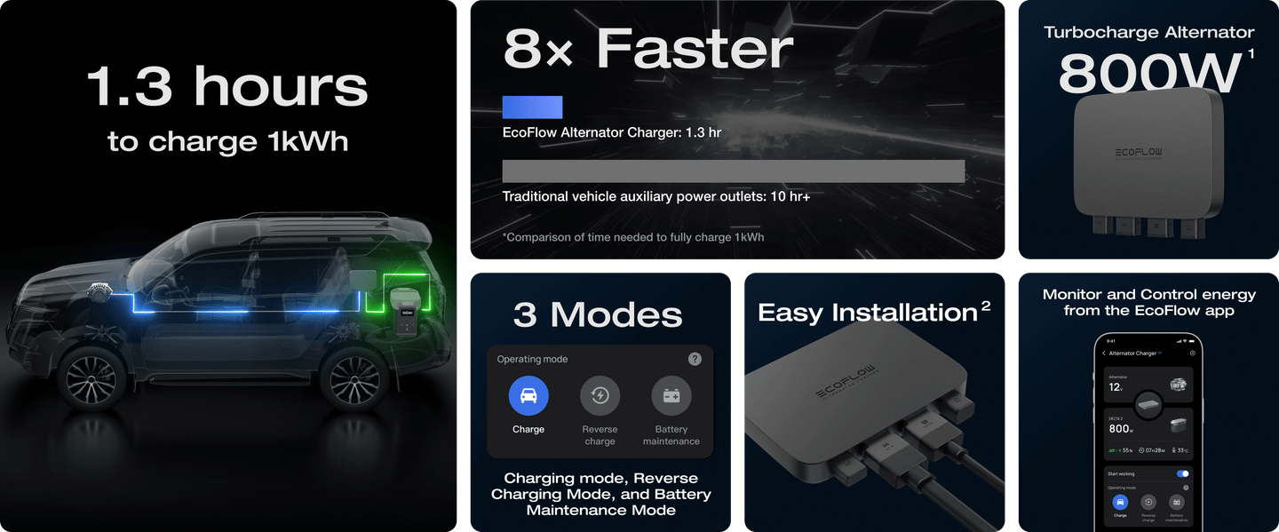 800W Alternator Charger Perfect for Off Grid Energy | EcoFlow US