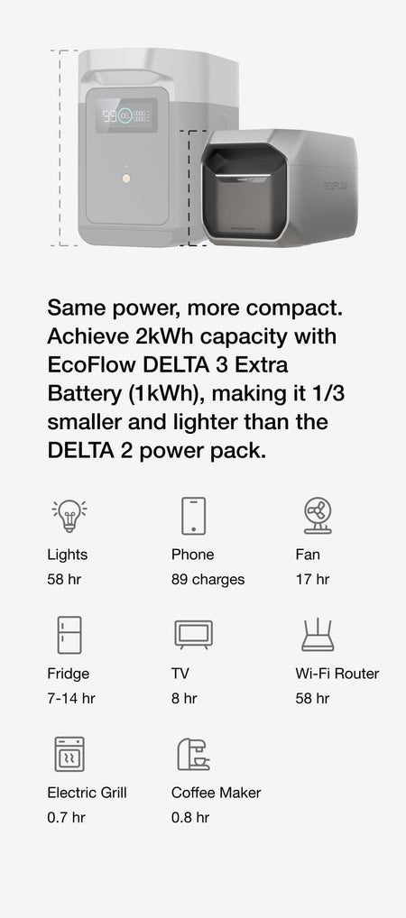 EcoFlow DELTA 3 Series Smart Extra Battery | EcoFlow US | DELTA 3 ...