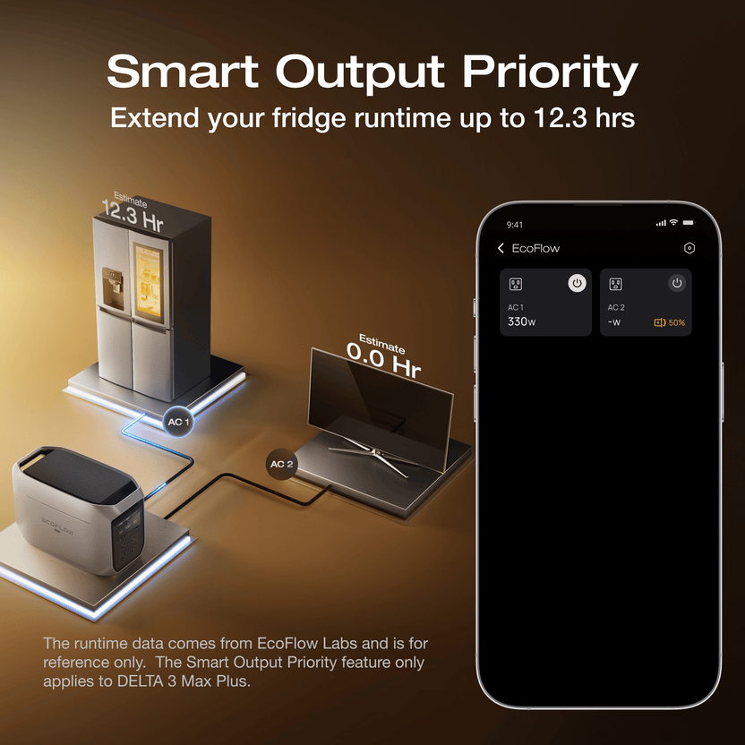 DELTA 3 Max Series Portable Power Station | EcoFlow US | DELTA 3 Max ...