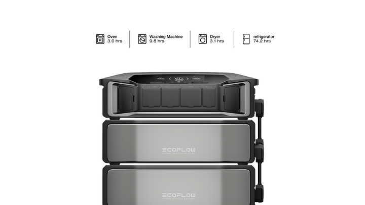 EcoFlow DELTA Pro Ultra | Whole-Home Backup Power | DELTA Pro Ultra (1 ...
