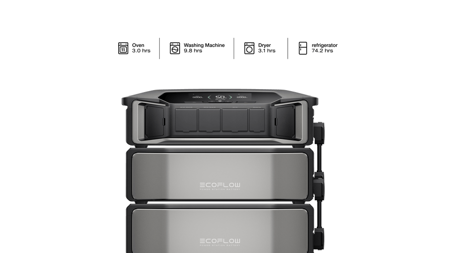 EcoFlow DELTA Pro Ultra | Whole-Home Backup Power | DELTA Pro Ultra (1 ...