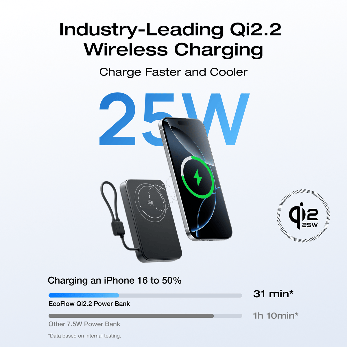 EcoFlow RAPID Mag Qi2.2 Magnetic Power Bank (10,000mAh, 25W, Built-in ...