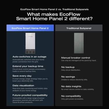 EcoFlow Smart Home Panel 2 | Ultimate Power Control | EcoFlow Smart ...