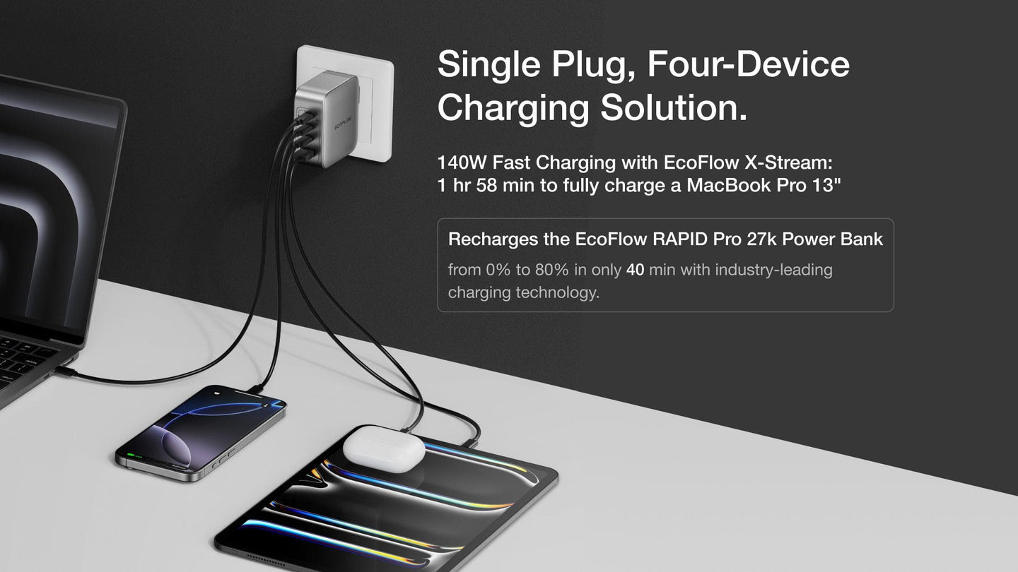 EcoFlow RAPID Pro Charger (140W, 4 Ports, GaN) | RAPID Pro Charger ...